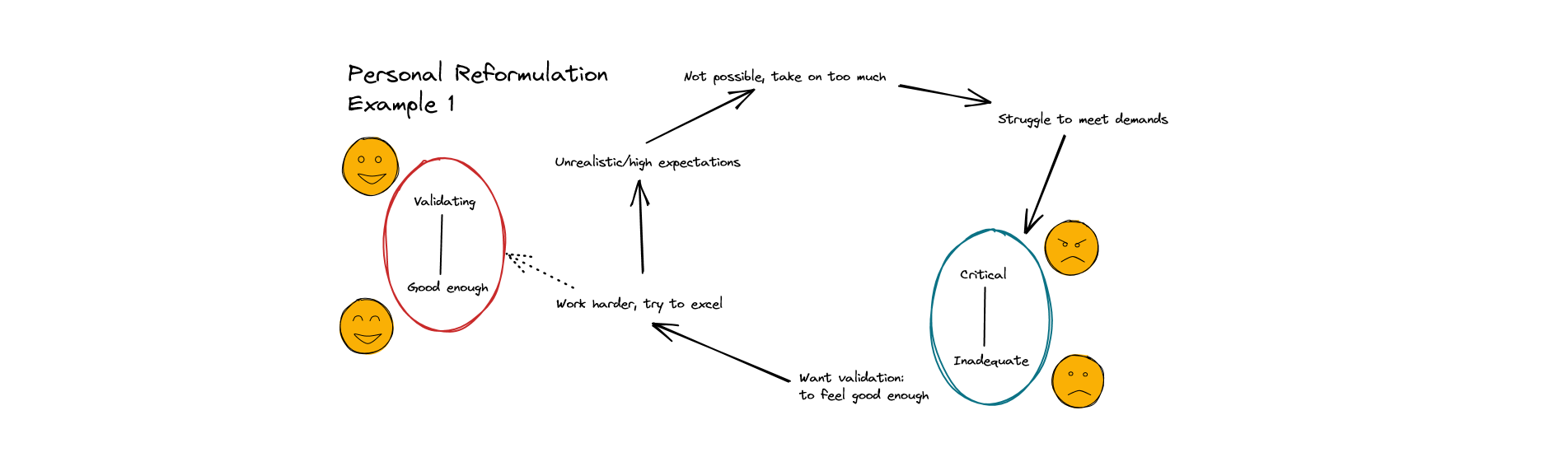 Personal Reformulations in the Workplace - Catalyse - Change in action